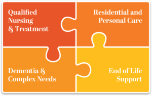 Monarch Healthcare - Living Life To The Full